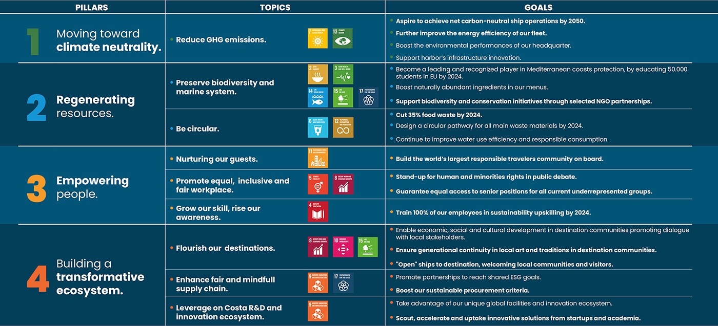 Sustainable development