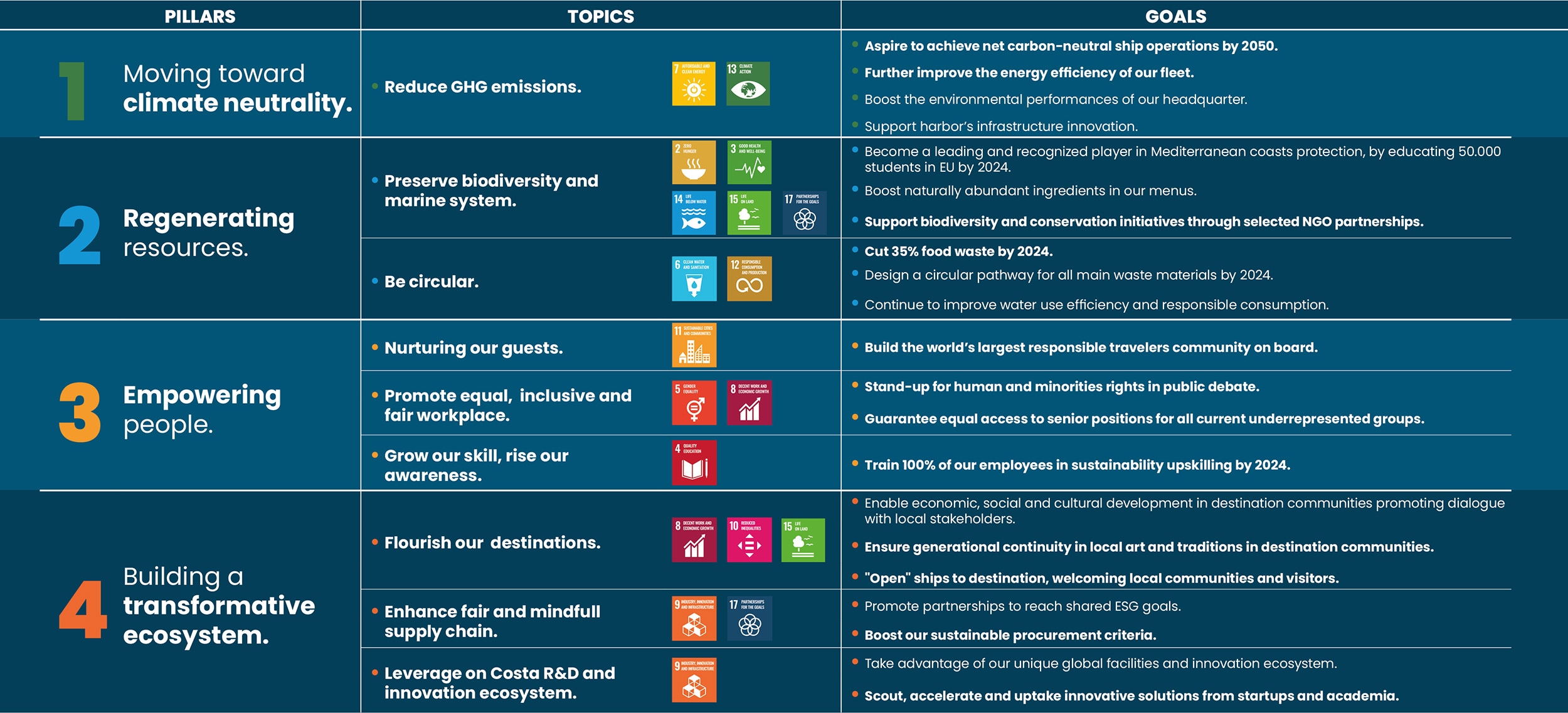 Sustainable development